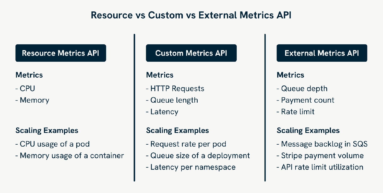 How To Use Custom And External Metrics For Kubernetes Hpa Livewyer