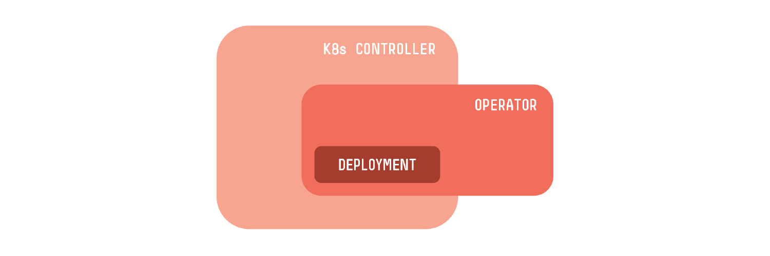Introduction to the Operator Framework: Simplify Kubernetes | LiveWyer
