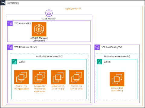 Service Meshes Decoded: Istio vs Linkerd vs Cilium | LiveWyer