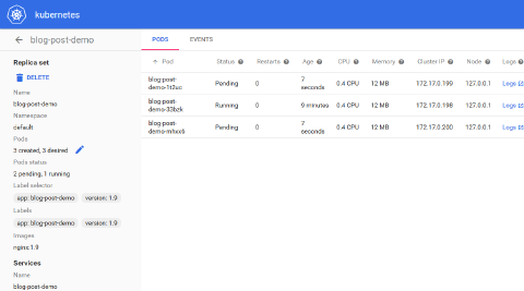 The Kubernetes Dashboard Project: Manage Clusters with Ease | LiveWyer